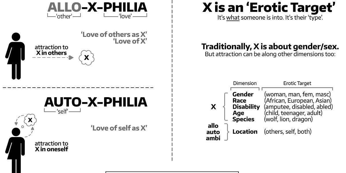 The Autosexual Theory of Trans Identity - by phil illy