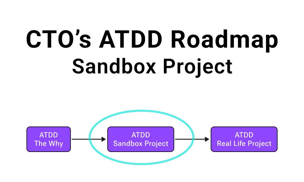 CTO's ATDD Roadmap - Sandbox Project