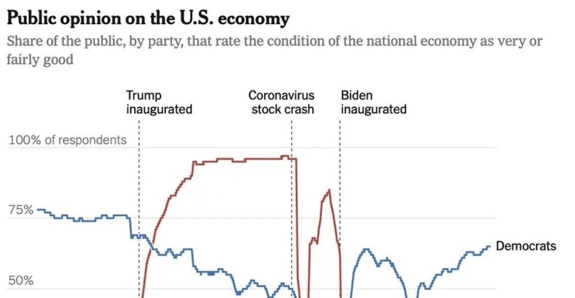No, Economic Facts are not Evil - by Chad C. Mulligan