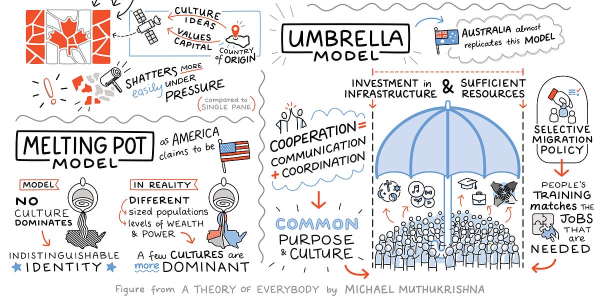 How to build a successful multicultural society