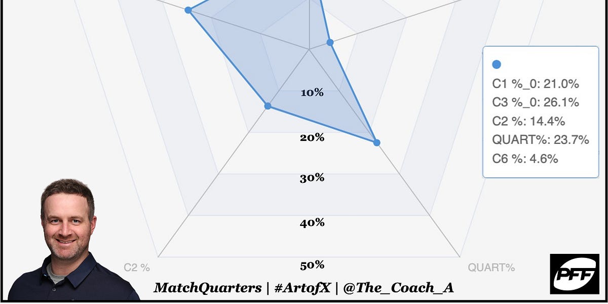 Do simple better. A lesson from the Titans.