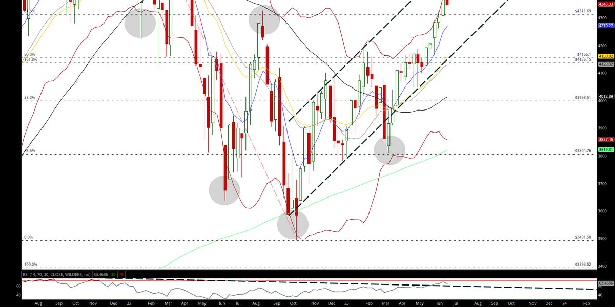 Week of June 26th, 2023 - JR28 TRADING SUBSTACK