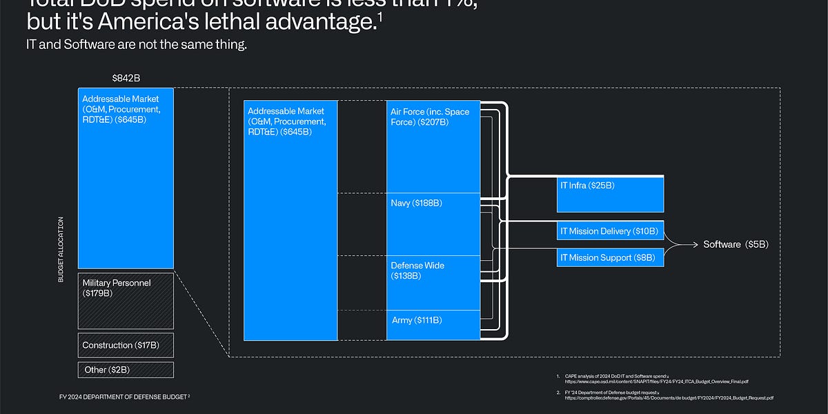 Why Does First Breakfast Make Sense for Palantir? Why Does First Breakfast Make Sense for Palantir?