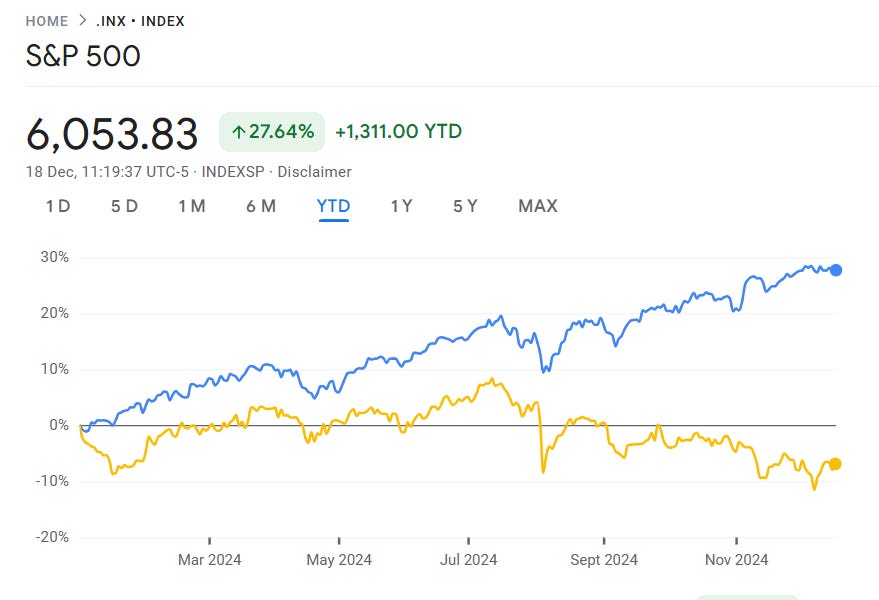 A Comparison of KOSPI 200 and S&P 500 Companies Performances in 2024