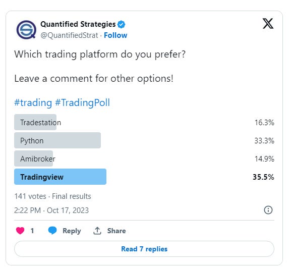 Large Cap Vs. Small Cap Trading Strategy