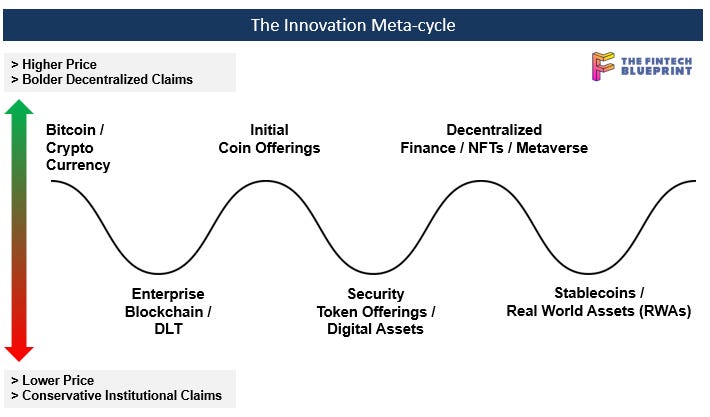 Long Take: The $2B of tokenized Real World Assets (RWAs) trading ...