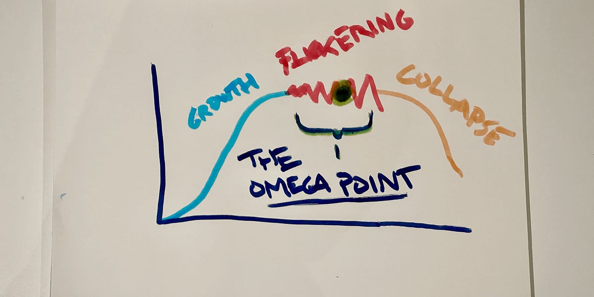 The Omega Point, When Collapse Becomes Irreversible, Where Our ...