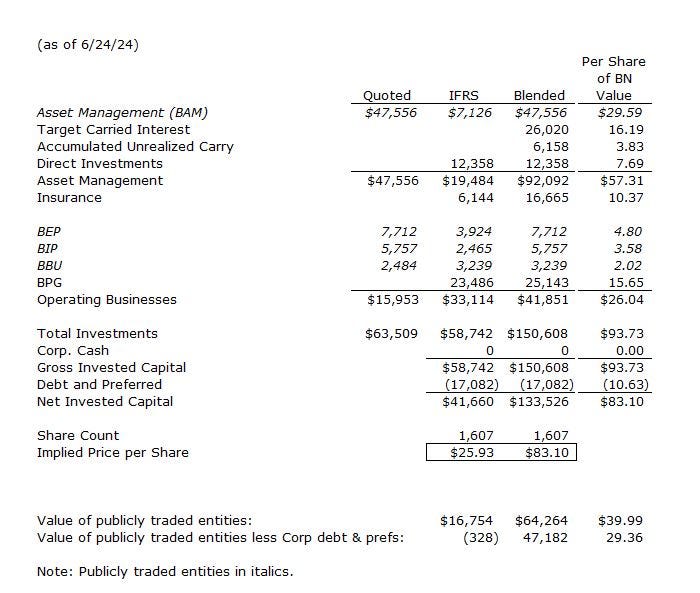 Brookfield Property Group - 310 Value’s Newsletter