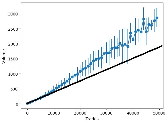 The Dance of Volume and Price - VertoxQuant