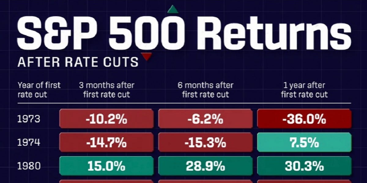 [Hot news today] The Federal Reserve’s Bold Half-Point Interest Rate ...