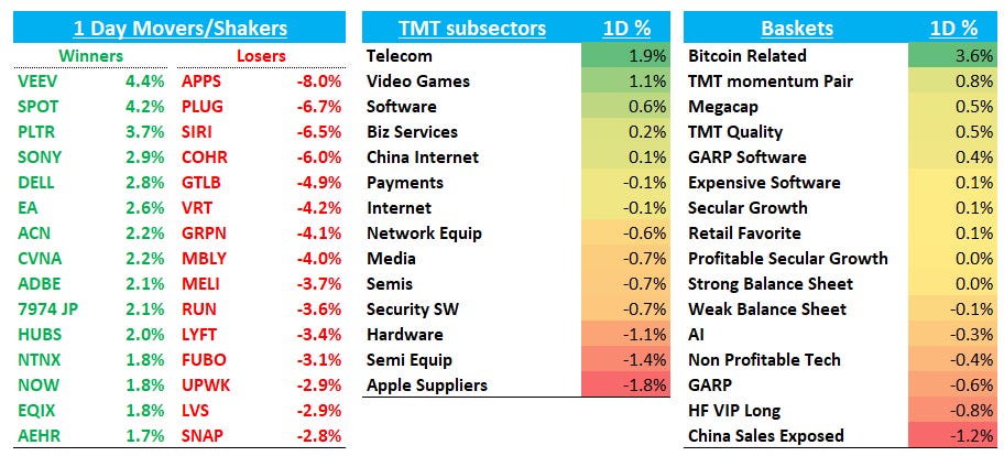 TMTB EOD Wrap - TMT Breakout