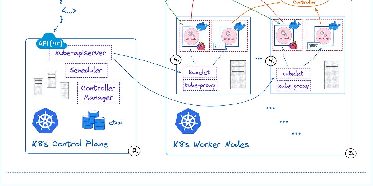 SAI #15: What's in Kubernetes for MLOps?