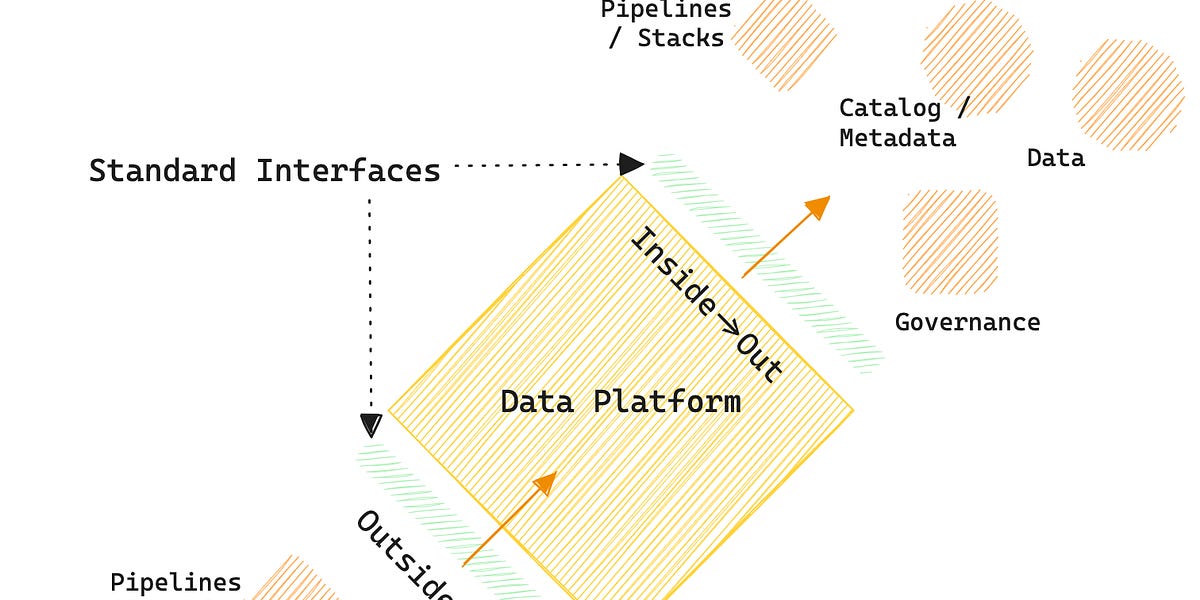 Role of Interoperability in End-to-End Data Governance | Issue #43
