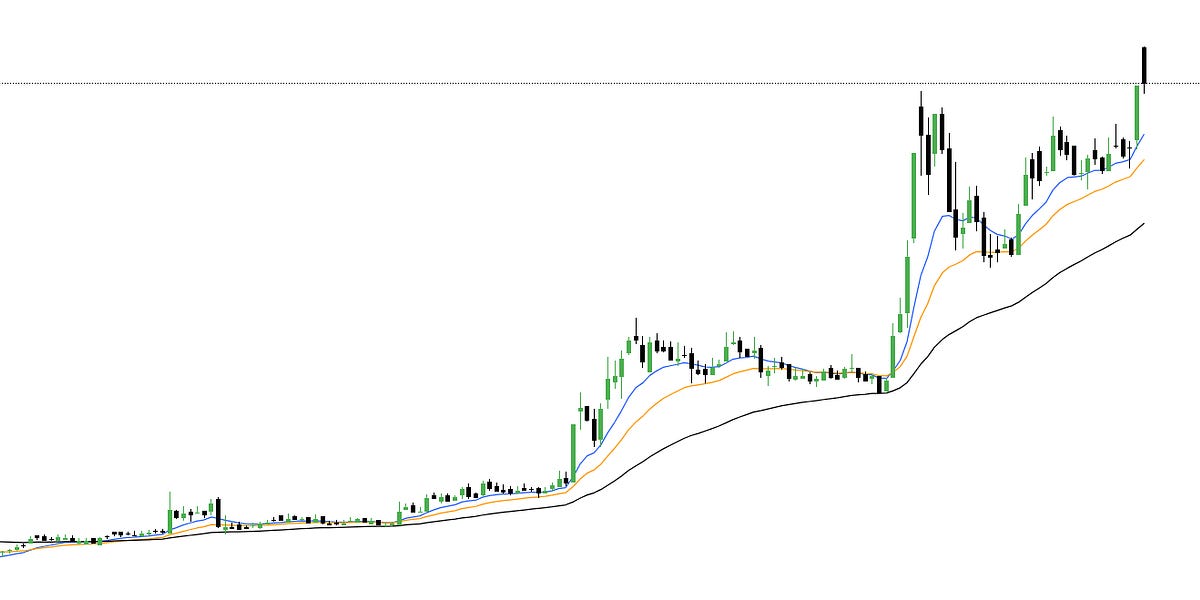 How I select Stock Setup ? - Vinay’s Substack