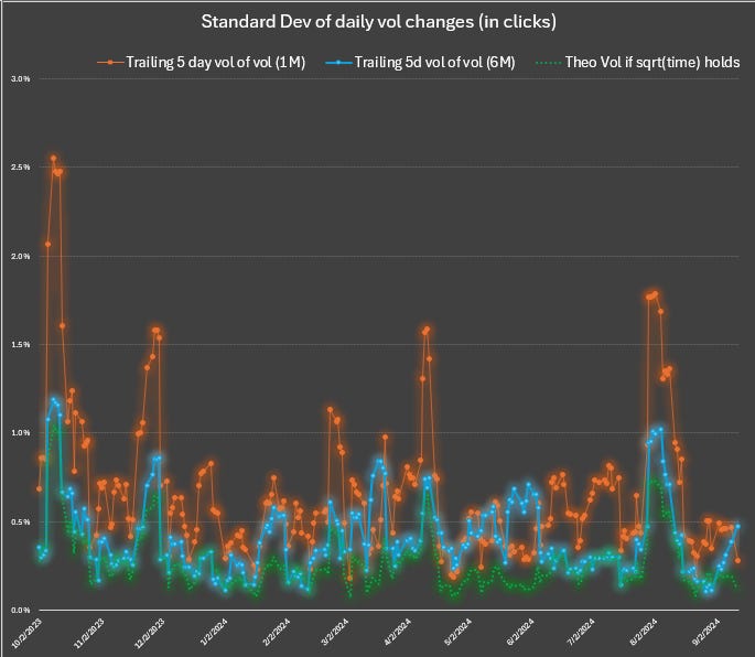 Volatility term structure from multiple angles (part 2)