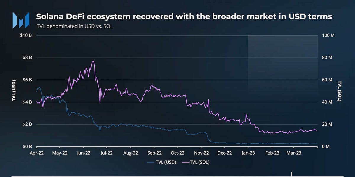Meteora: A Deep Dive into Solana Dynamic Vaults