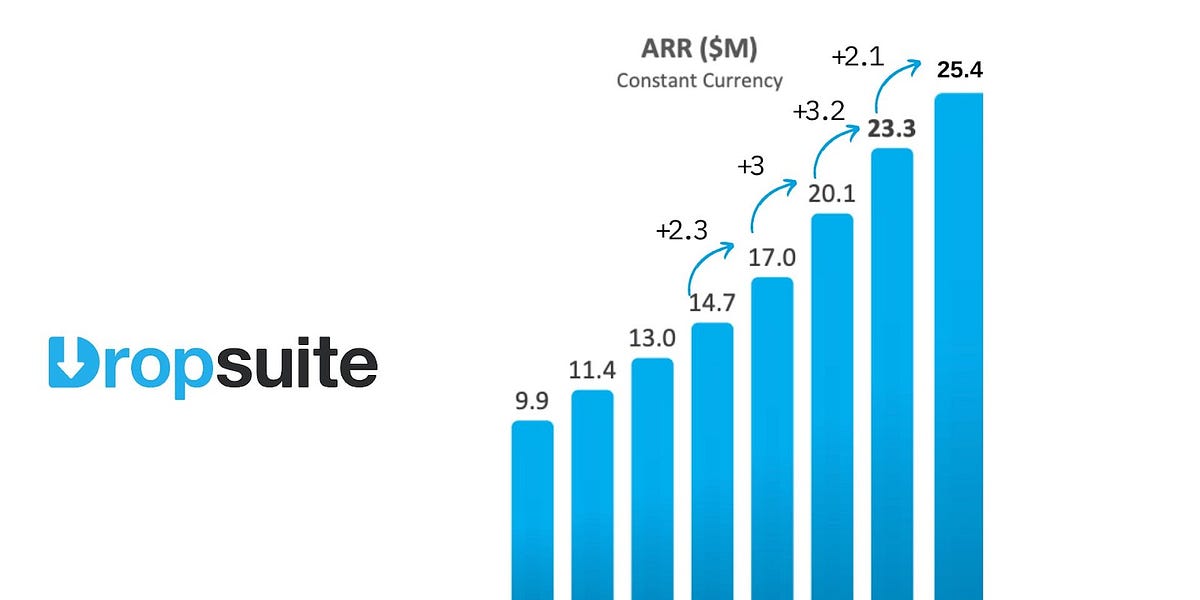 Dropsuite, K2Fly and RMY Quarterly’s - by JP Picard
