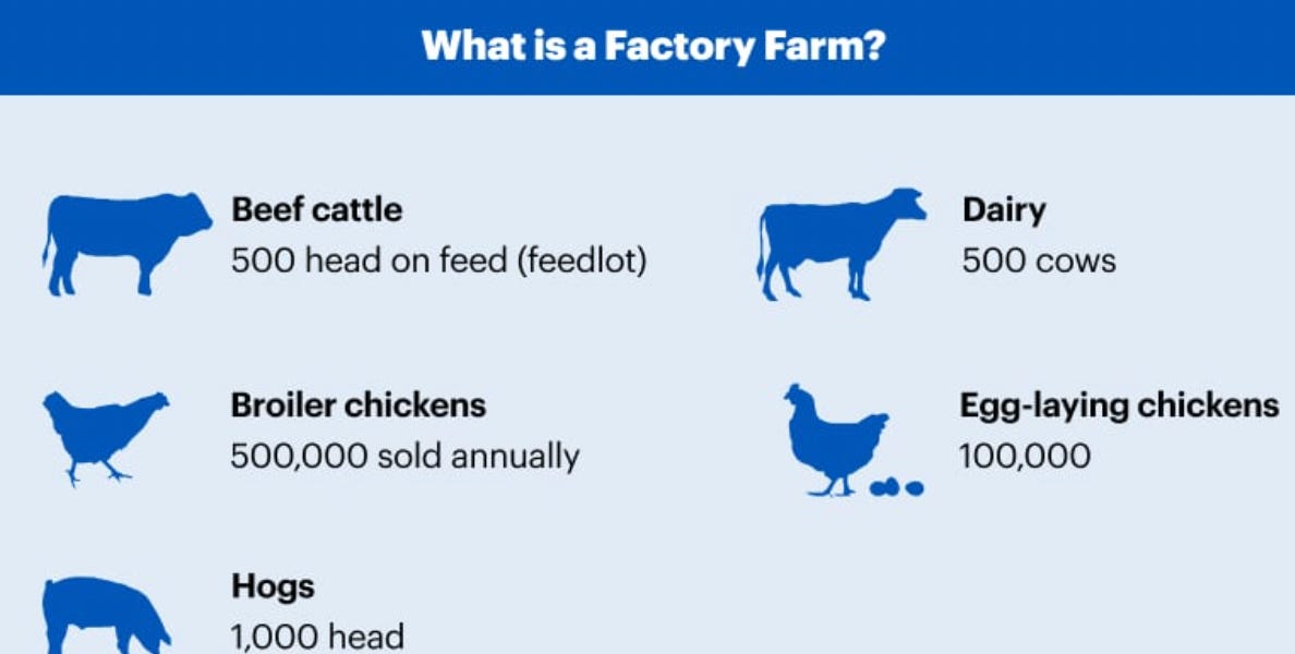 Messing with Maps: Factory Farm Edition