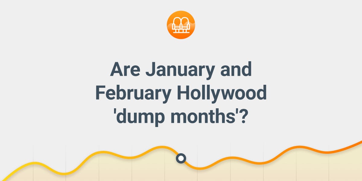 Are January and February Hollywood 'dump months'?