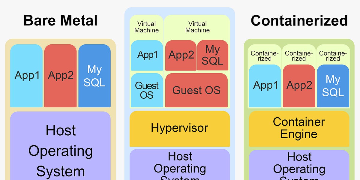 A Crash Course in Kubernetes - ByteByteGo Newsletter