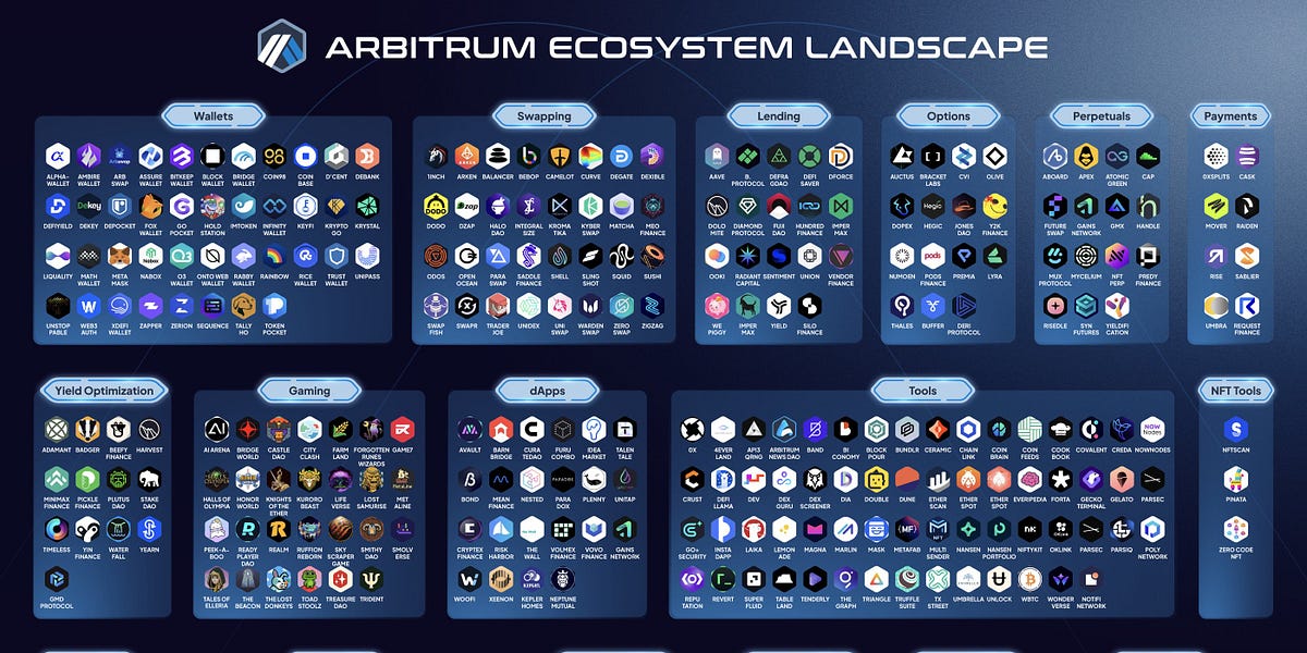 💙,🧡Arbitrum Ecosystem - Weekly Recap #4