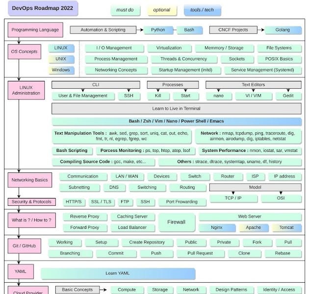 12 Best DevOps for Experienced Developers on Udemy in 2025