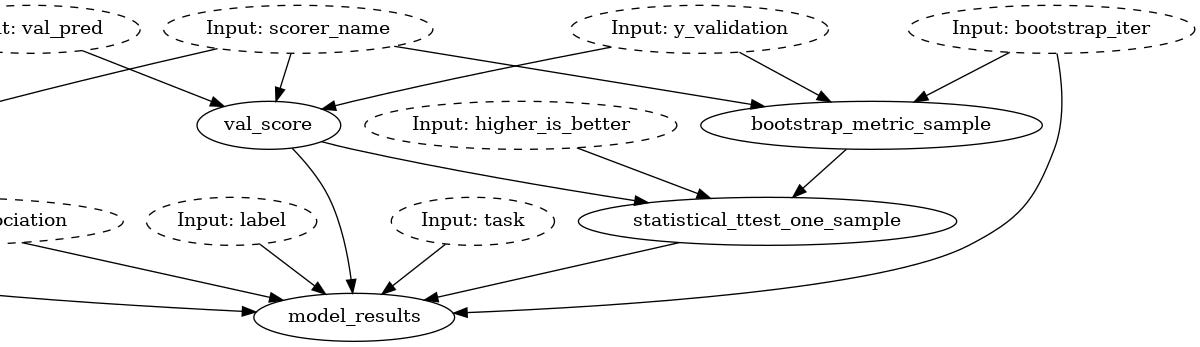 Simplify Airflow DAG Creation and Maintenance with Hamilton