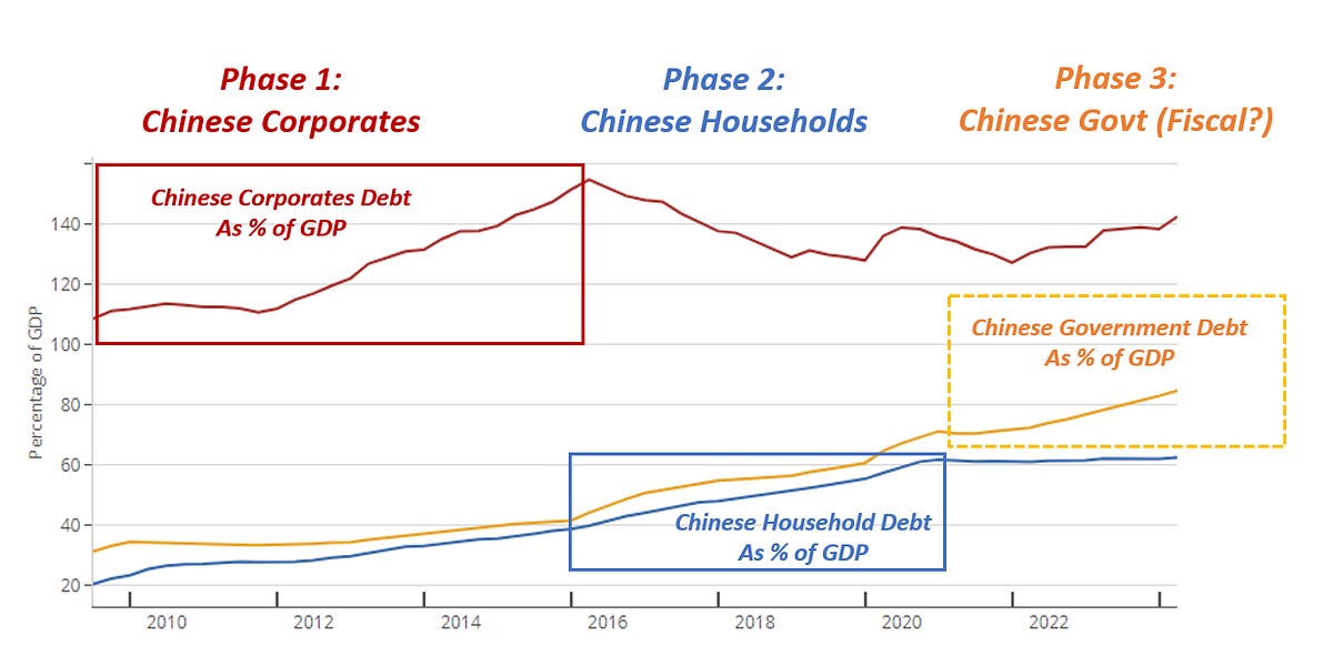 The Big Chinese Bazooka - by Alfonso Peccatiello (Alf)