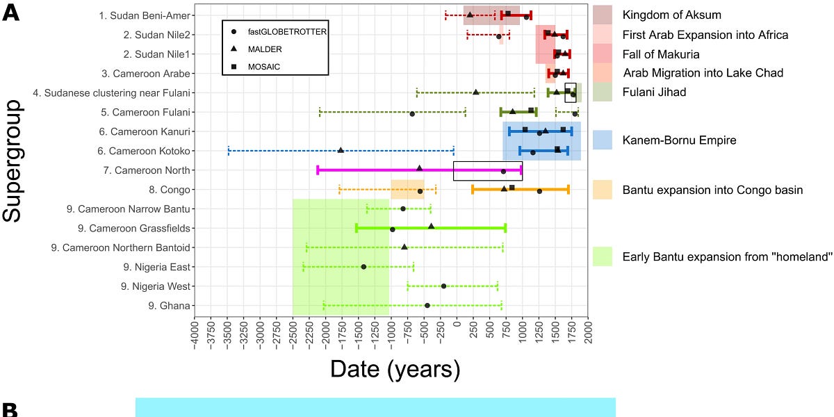 A detailed look at the genetic makeup of ethnic groups within African ...