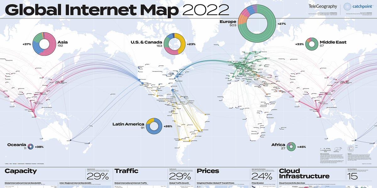Tres mapas para entender Internet