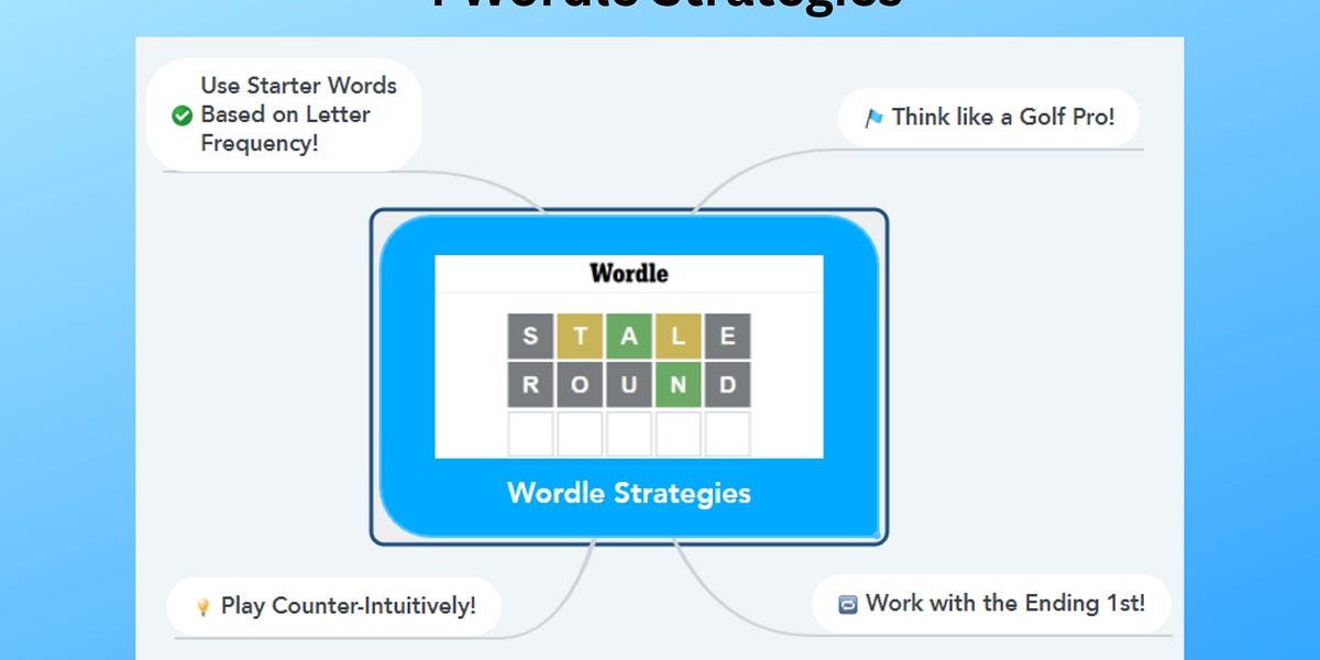 4 Wordle Strategies That Will Help You Play Better (and Guess Less)