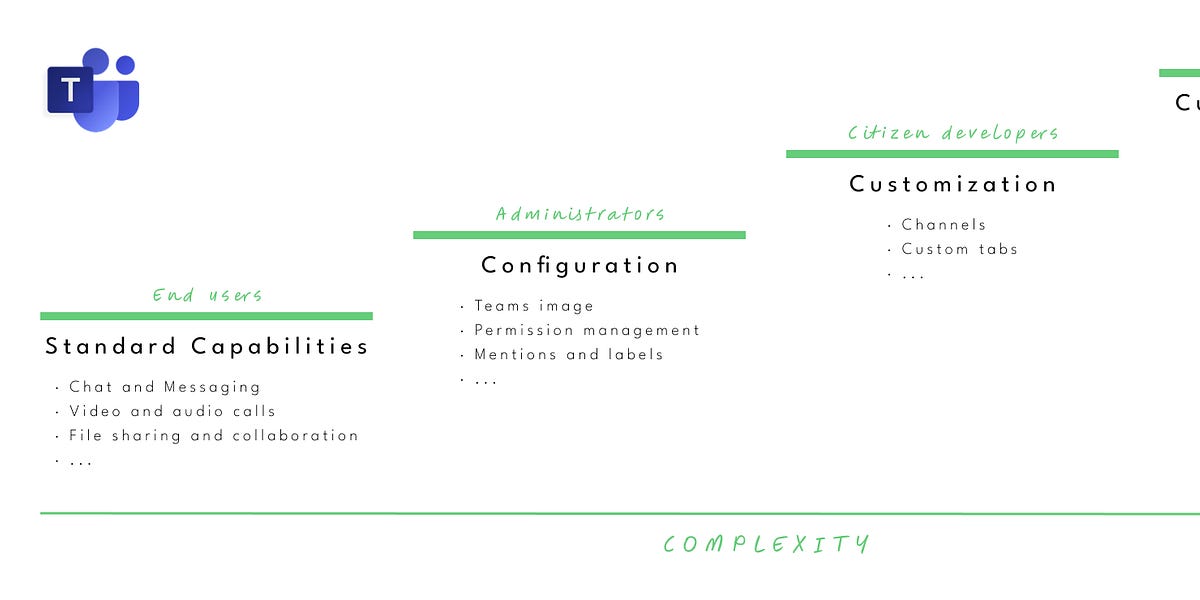 Leveraging Microsoft Teams to Boost Collaboration and Productivity