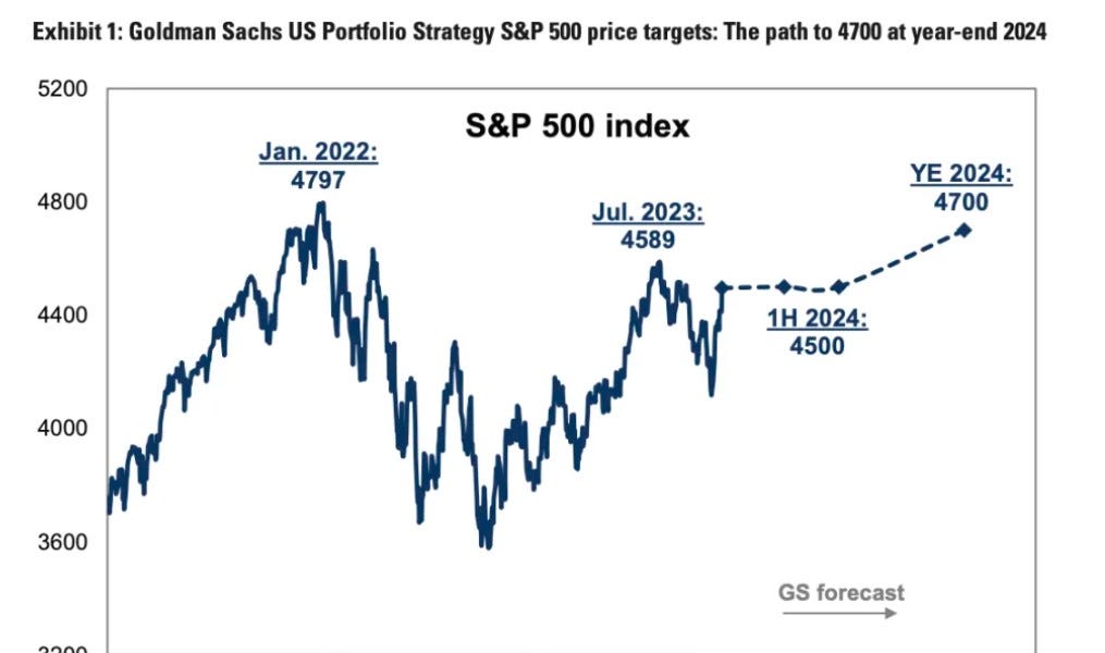 Prima settimana del 2024! 🎊 - by Gian Marco Mazzoni