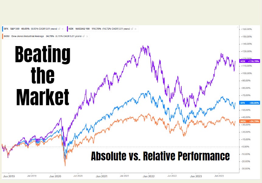 Measuring Performance - Absolute vs Relative Performance
