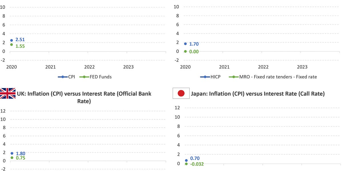 The Inflation Myth - by Gianluca Benigno