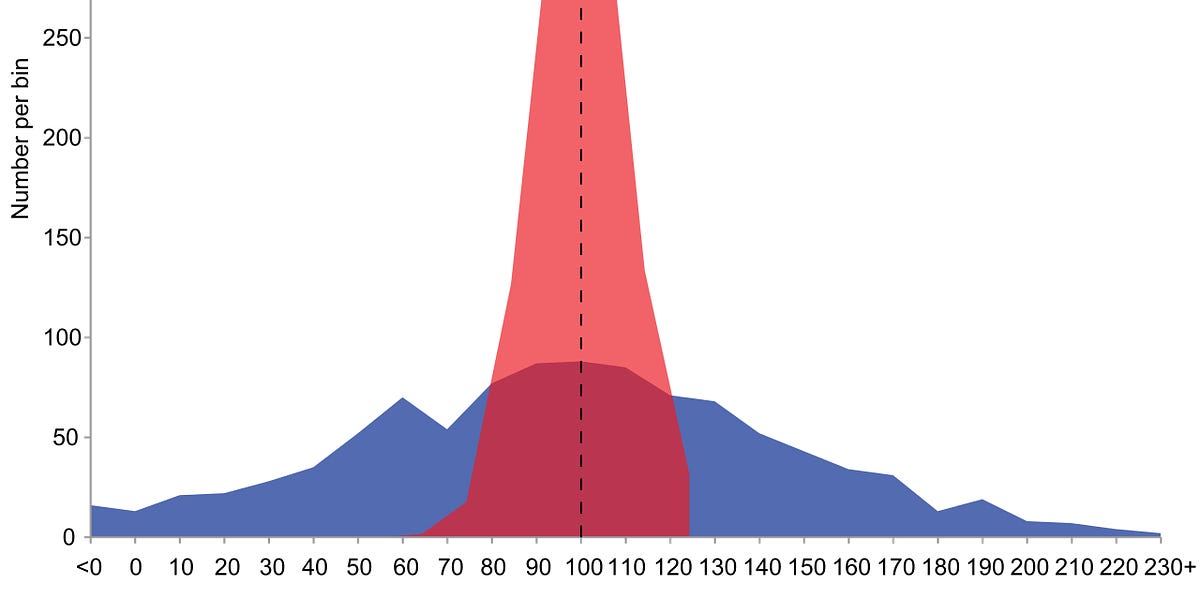 What is the standard deviation and why is so important