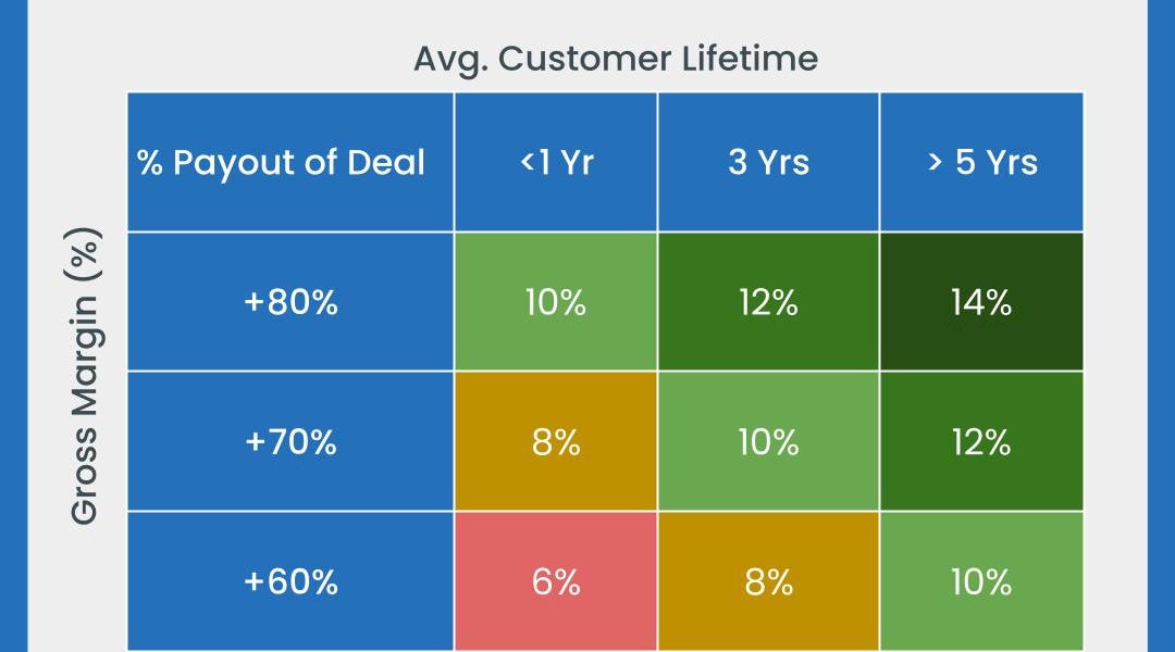 Your Complete Guide to Sales Rep Compensation - Part III: Commission ...