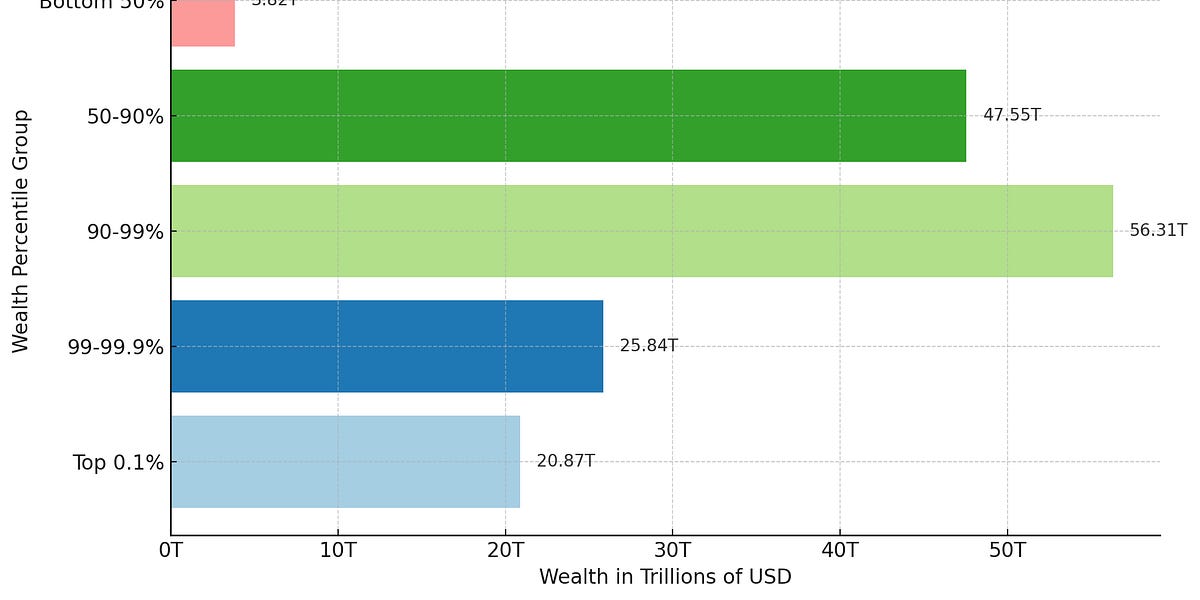 The Great Wealth Divide: A Global Exposé on Inequality and Greed