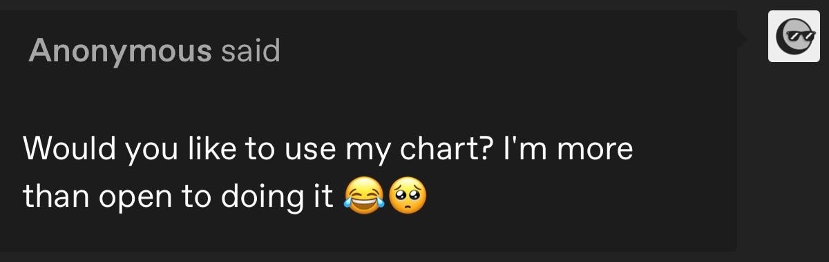 Anon Asks: Chart Analysis - by Barbie