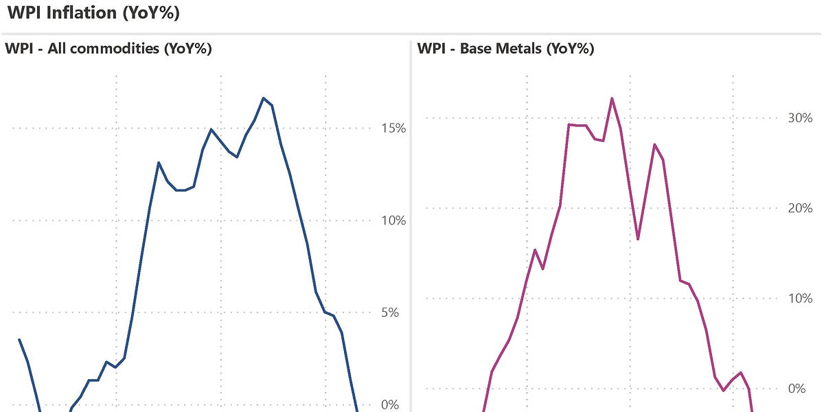 Flipside of low inflation, declining electronics imports, outward ...