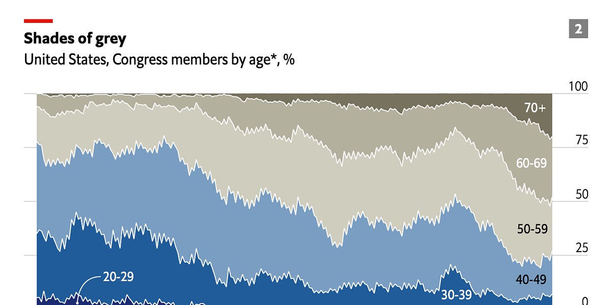 Tuesday Thread - by Milan Singh - Slow Boring