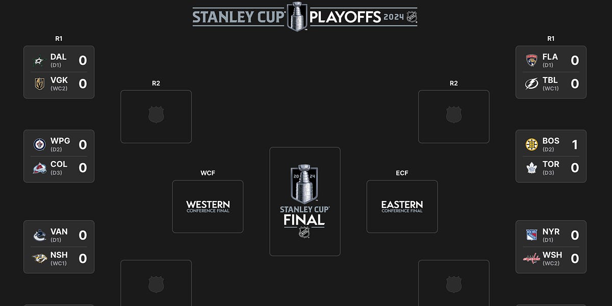 Playoff Bracket Challenge - Shaun Newman Podcast Substack