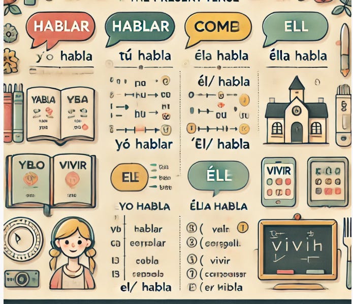 Understanding Regular Verbs in the Present Tense: Hablar, Comer, and Vivir