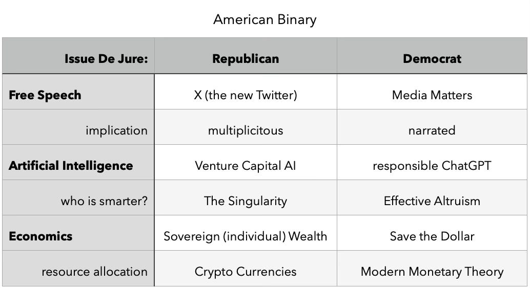 The American Binary - by Joe Lambke - Animate…