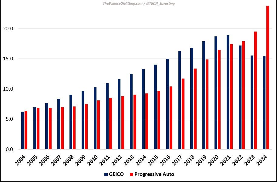 GEICO: "Major Repolishing" - by The Science of Hitting