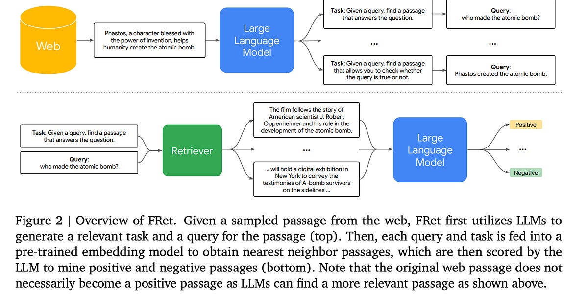 Creating an embedding model - Shchegrikovich LLM
