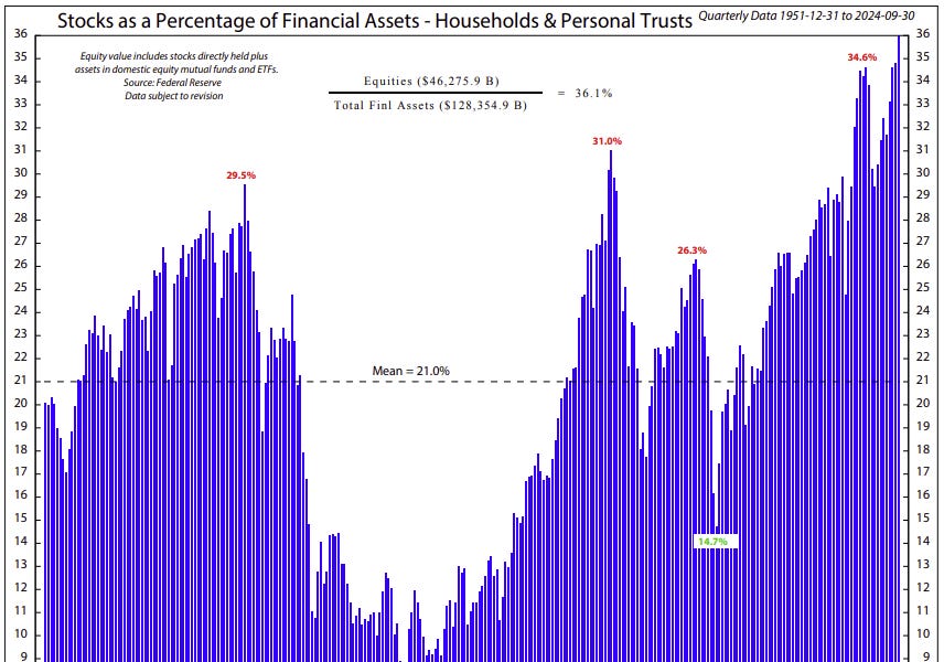 How the wealth effect is driving the U.S. economy