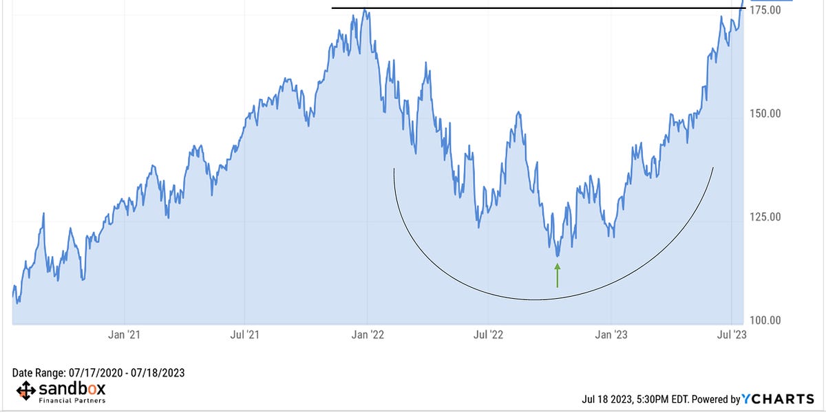 Tech prints new all-time highs, plus Nasdaq 100 rebalance, U.S ...