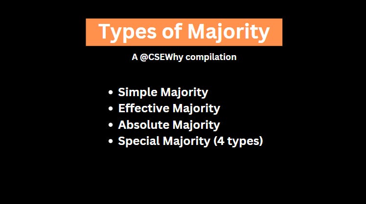 #92: Types of Majority in Parliament