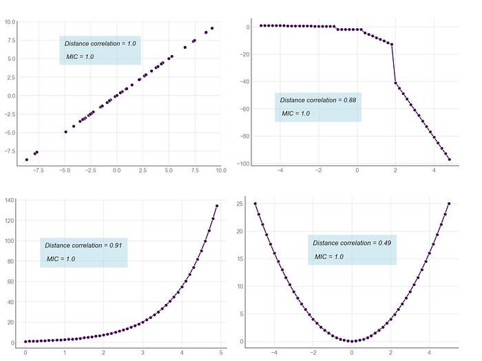 Pearson correlation: Methodology, Limitations & Alternatives — Part 3 ...